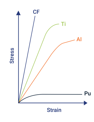 What Is an Advanced Composite Material?