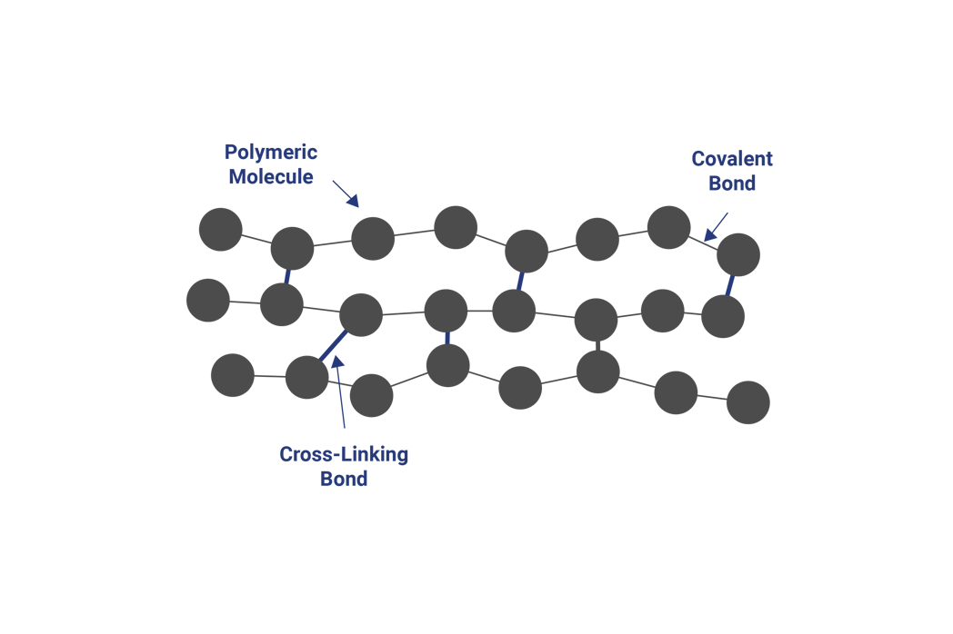Thermoplastic vs. Thermosetting Polymers Explained