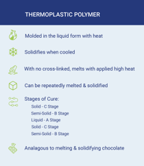 Thermoplastic vs. Thermosetting Polymers Explained