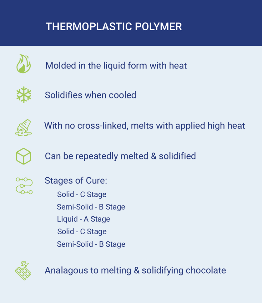Thermoplastic vs. Thermosetting Polymers Explained