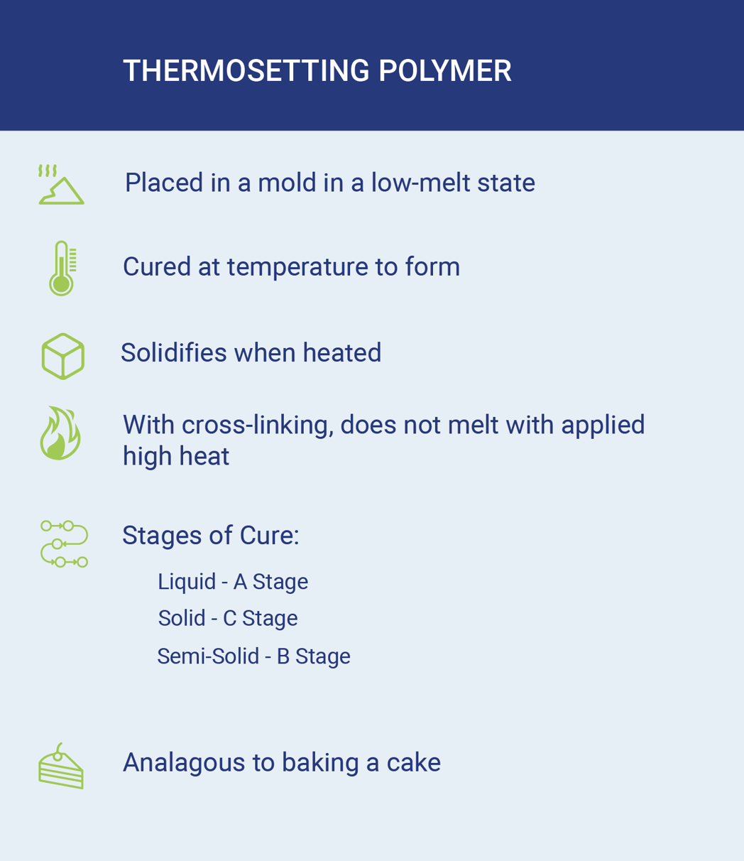 Thermoplastic vs. Thermosetting Polymers Explained